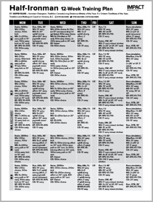 Half-Ironman Training Plan | IMPACT Magazine